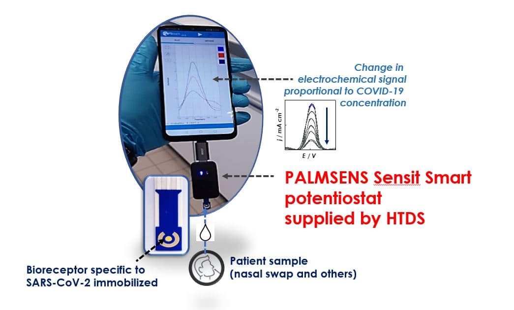 COVID-19: a screening by potentiostat in a few seconds, it's possible! - HTDS